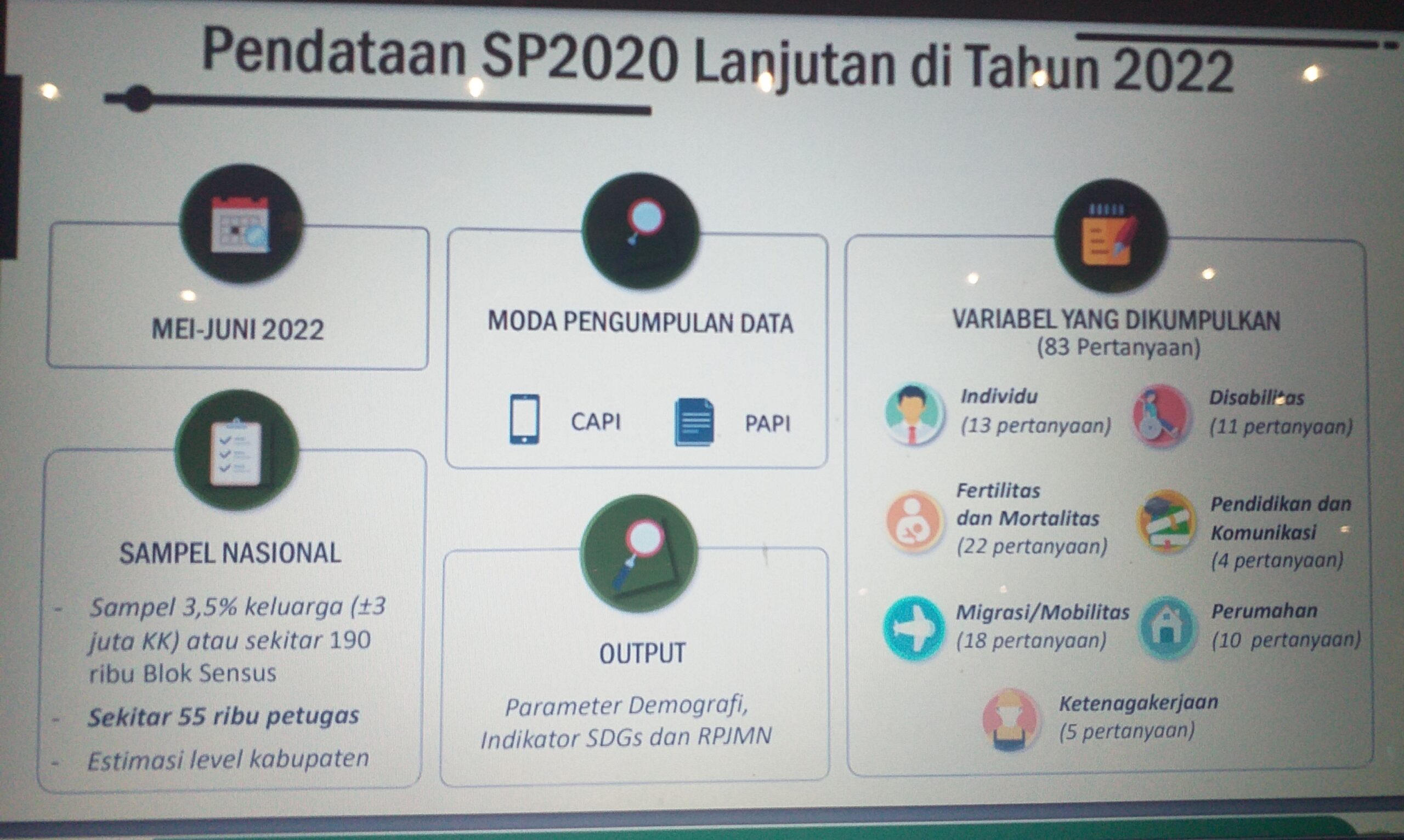 Tugas BPS Sulut Sediakan Data – UpdateSulut.com